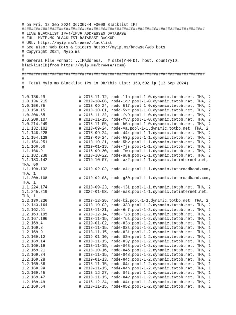 Full Blacklist Database | PDF | Ip Address | Network Layer Protocols