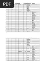 Dodoma Postcode and District Guide | PDF | Julius Nyerere | Tanzania