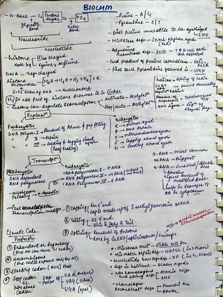 All Subjects LMR by DR Deepesh Soni | PDF