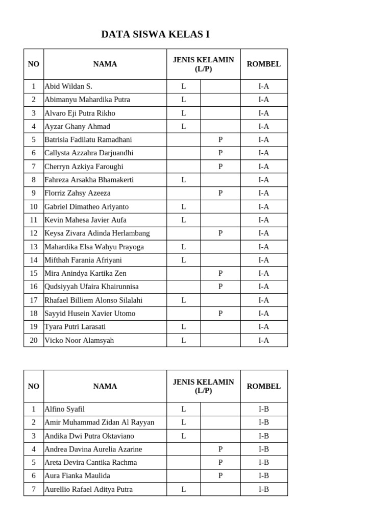 Data Siswa Kelas | PDF