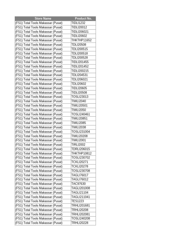 Store Stock List 2025-01-07 15.28 | PDF
