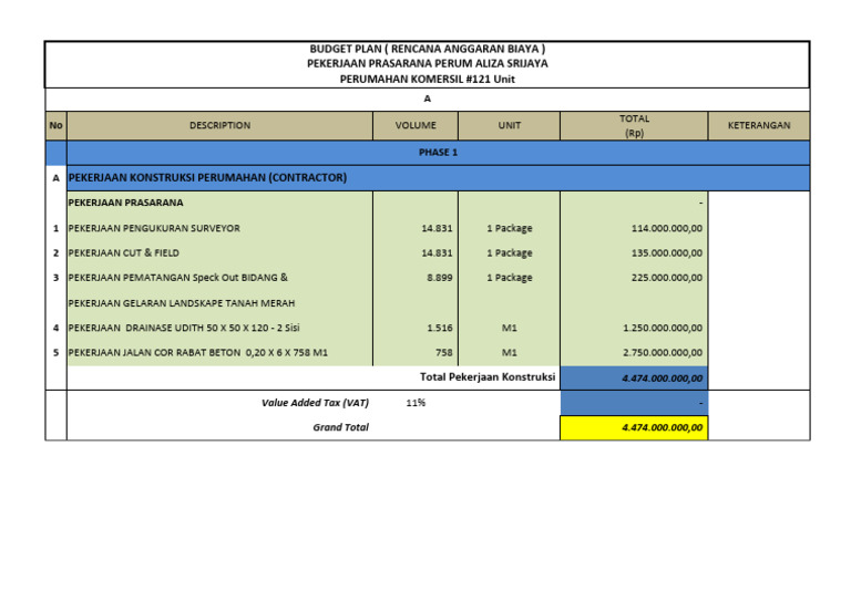 Rab Perumahan Aliza Srijaya GNK Grouo | PDF