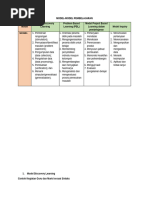 Sintaks Model Pembelajaran Problem Based Learning | PDF