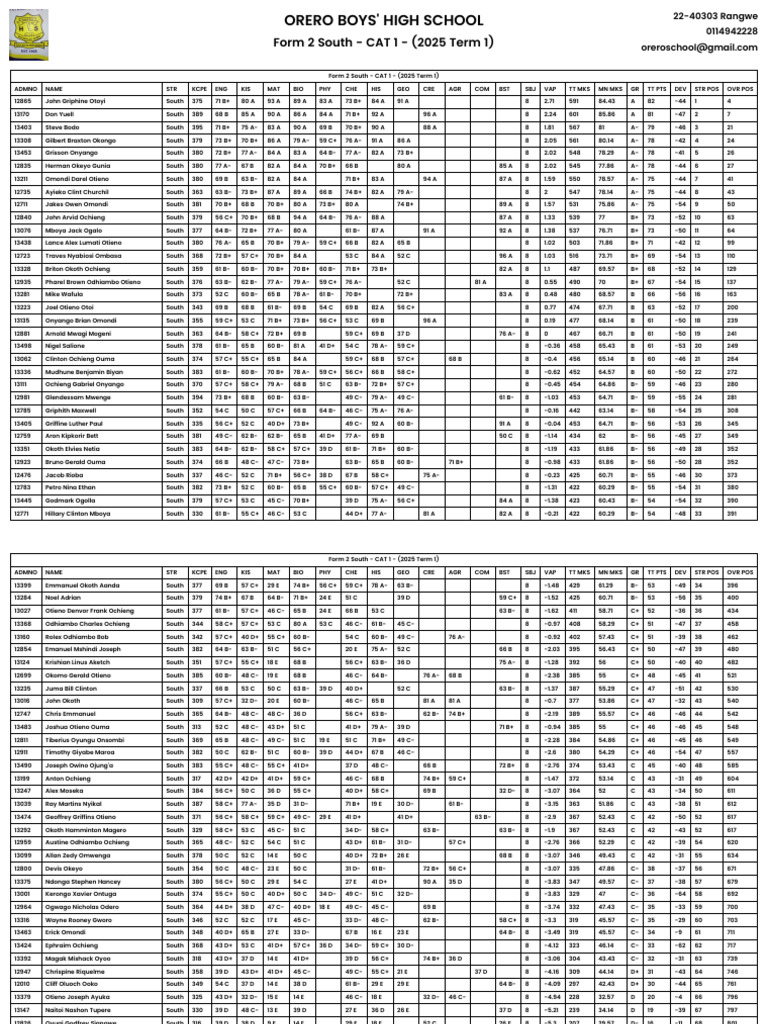 Merit-List - Form 2 South - CAT 1 - (2025 Term 1) - 1740552618963 | PDF ...