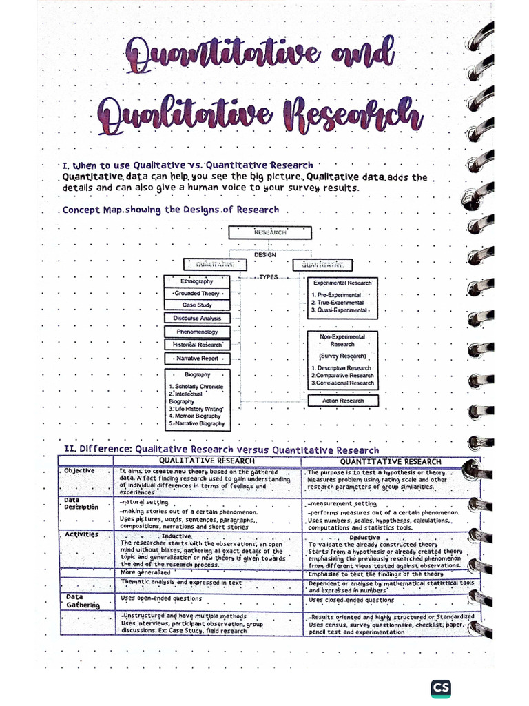 PR1 Notes Part 2 | PDF
