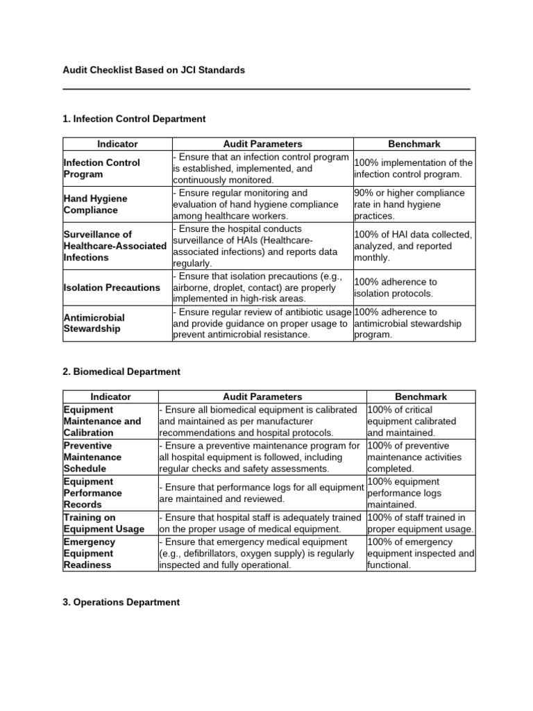 Audit Checklist Based On JCI Standards | PDF | Sterilization ...
