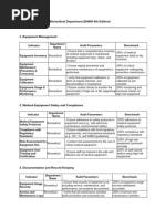 CSSD Audit Checklist | PDF | Safety