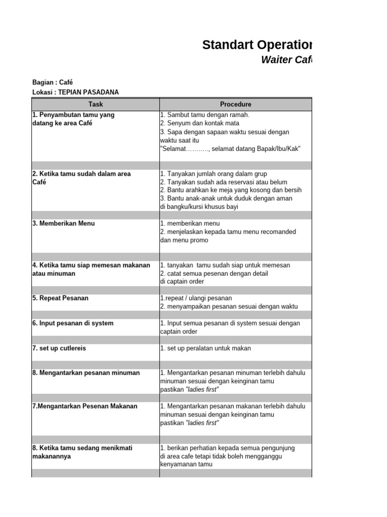 Sop Waiter Cafe Tepian Pasadana | PDF