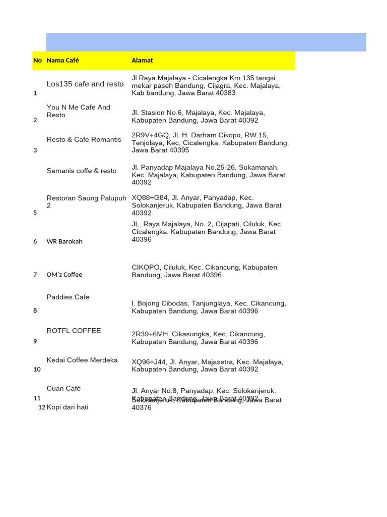 Kompetitor Cafe | PDF