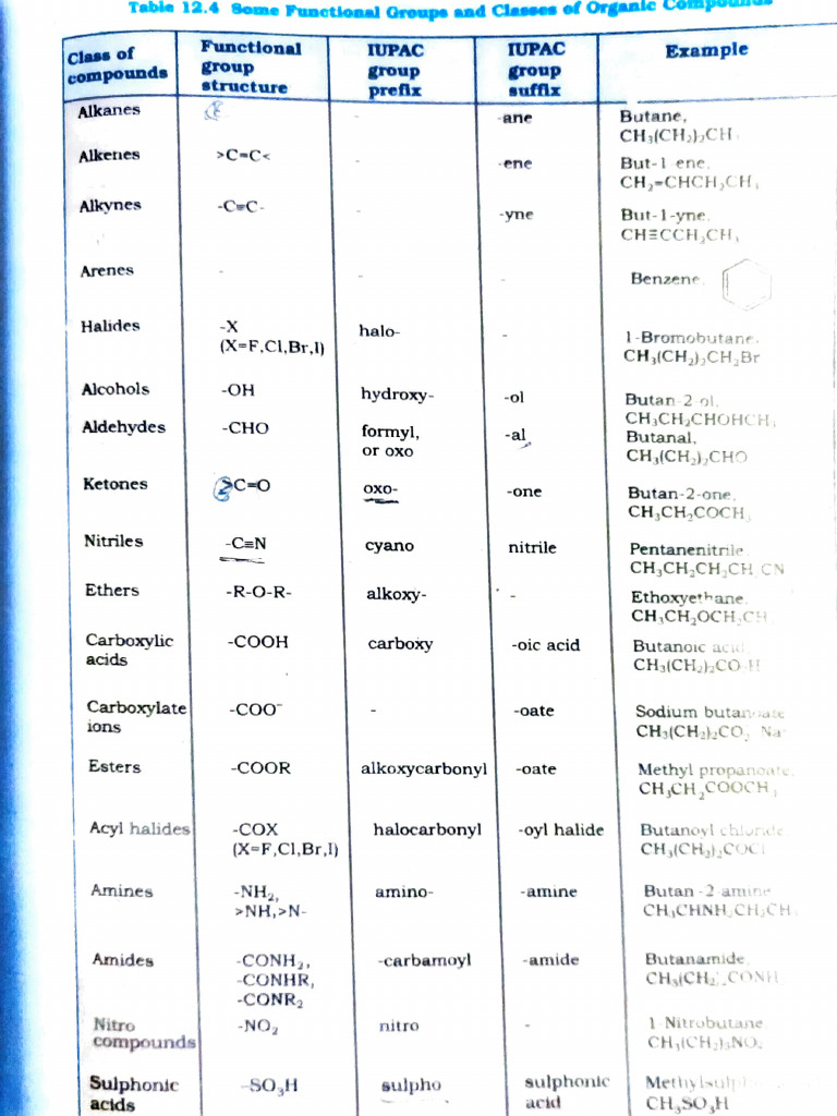 IUPAC Functional Groups and Examples | PDF | Hydrocarbons | Chemical ...