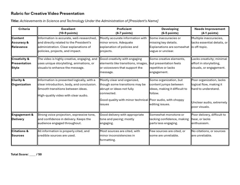 Rubric For Creative Video Presentation | PDF | Human Communication ...