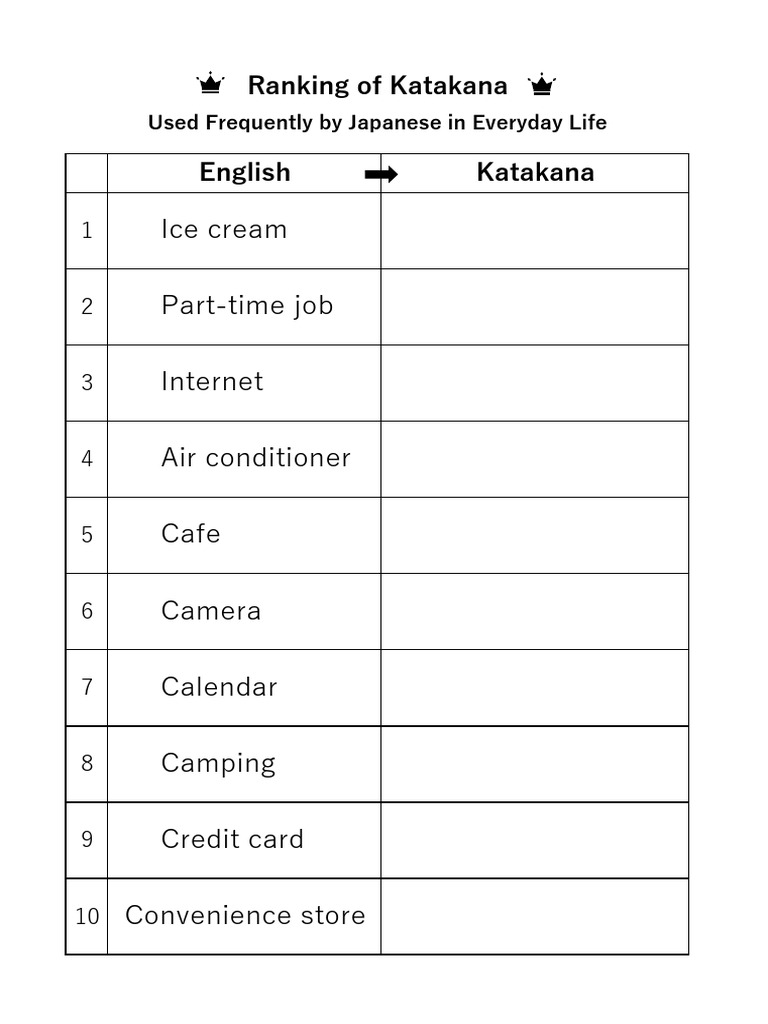 Common Katakana Words in Japan | PDF