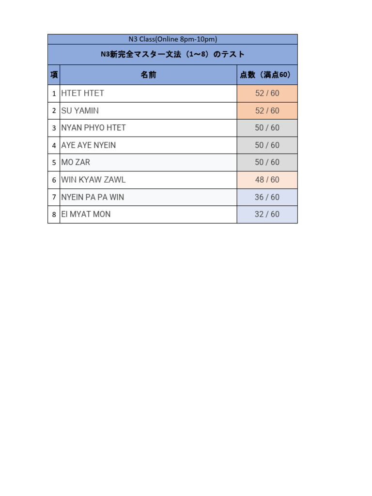 Htet Htet 52 / 60 Su Yamin 52 / 60: N3 Class (Online 8pm-10pm) | PDF