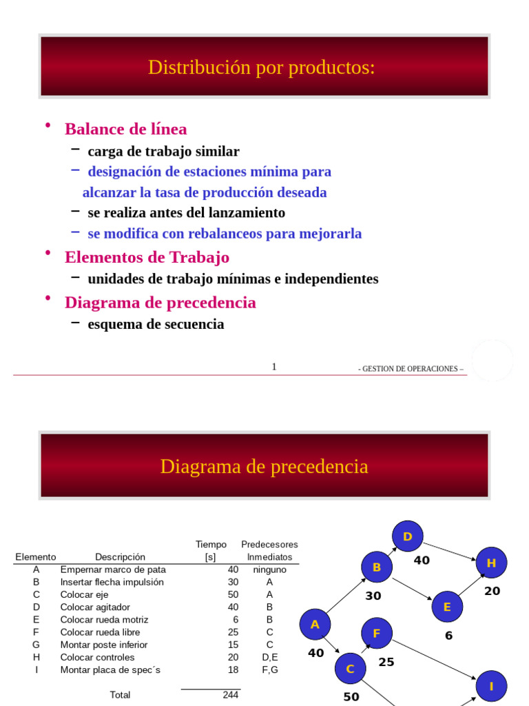 Balance de Línea y Diagrama de Precedencia | PDF