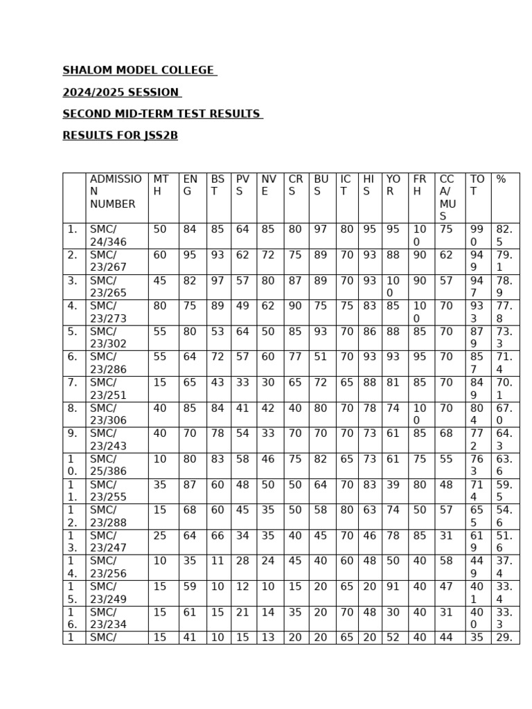 JSS 2B Mid Term 2ND | PDF