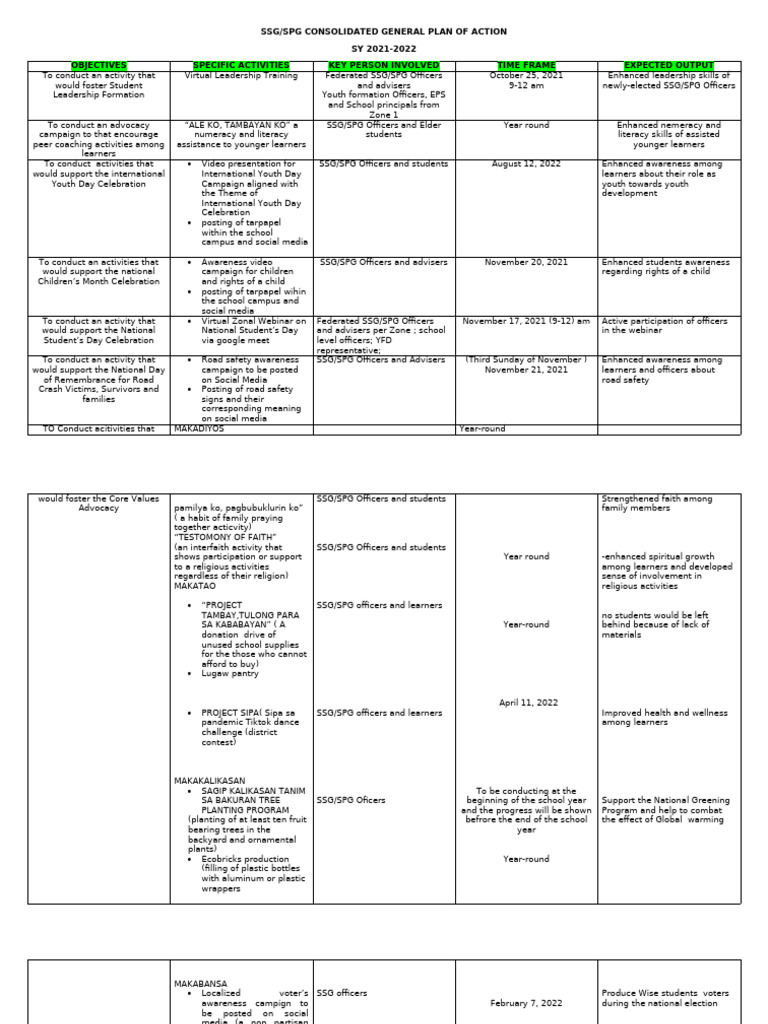 SSG SPG GPOA ZONE 1 Final | PDF