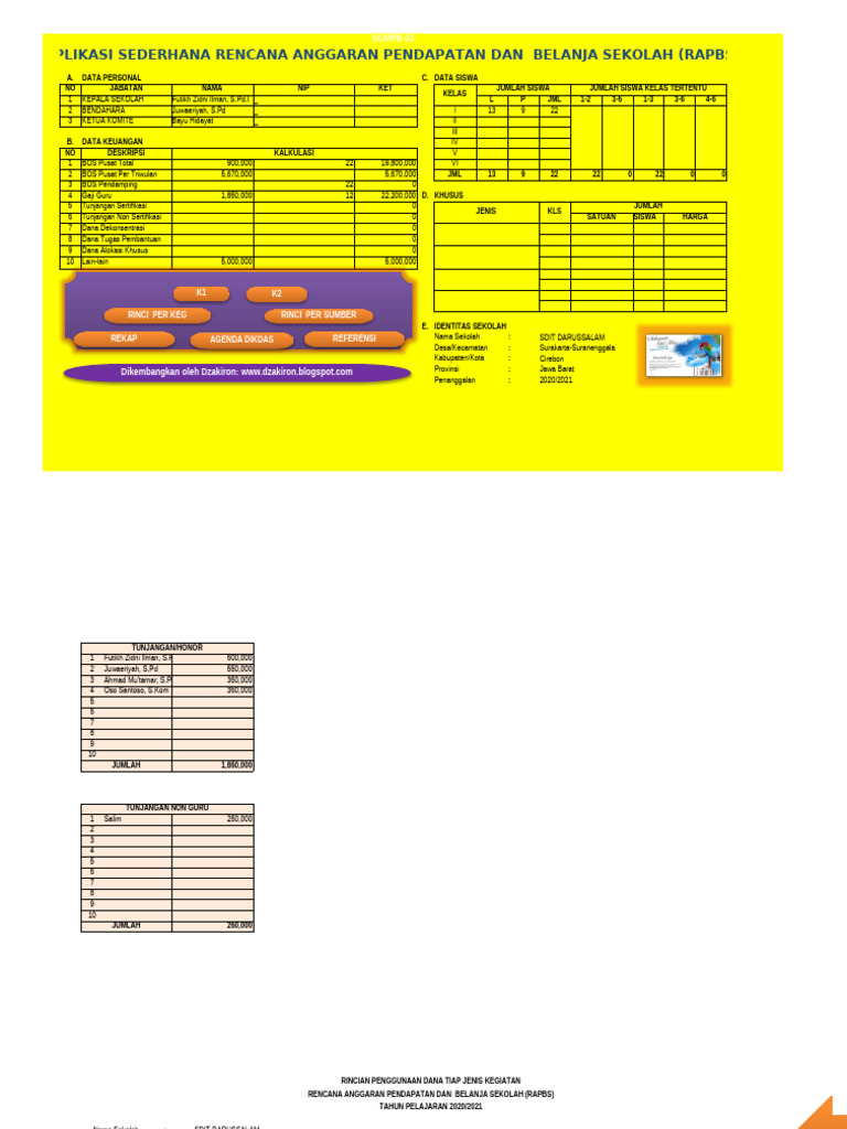 Rencana Anggaran Sekolah 2020/2021 | PDF