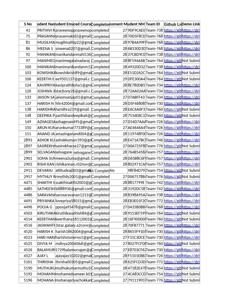 Student Course Completion Report | PDF
