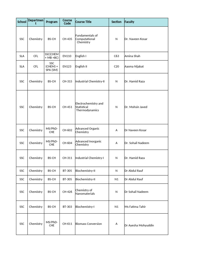 Date Sheet - Fall 2024 Rooms Allocation | PDF | Physical Sciences ...