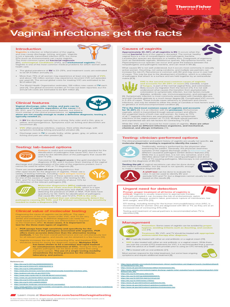 Gts Vaginal Infections Infographic | PDF | Sexually Transmitted Infection | Candidiasis