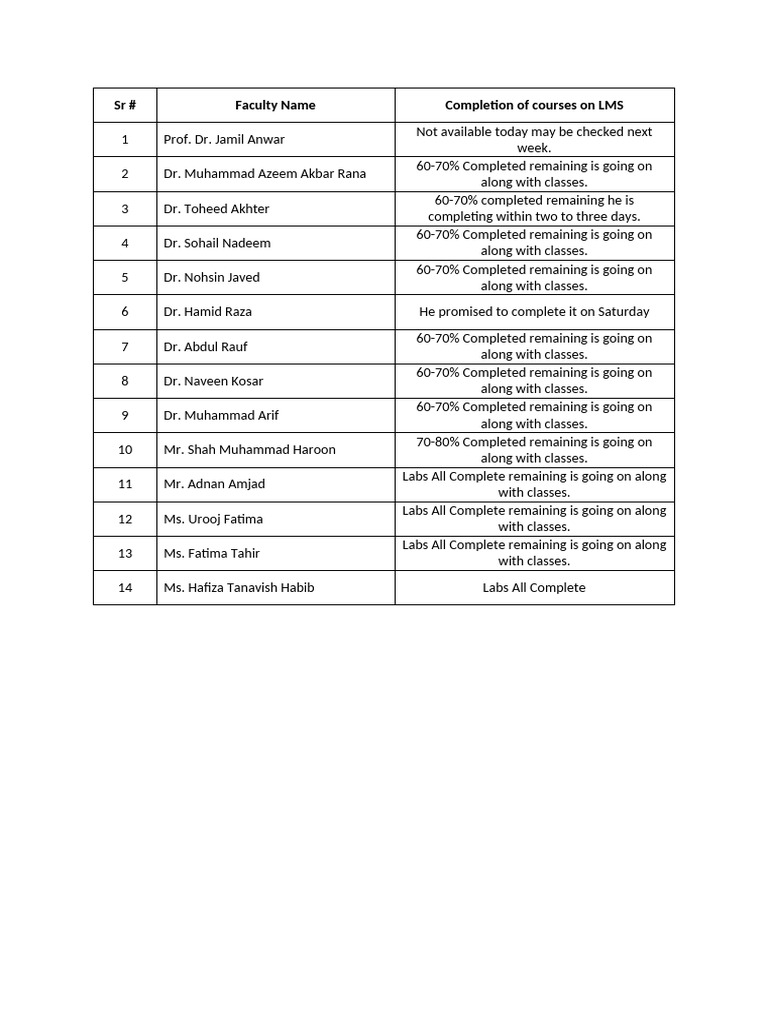 LMS Usage Faculty | PDF
