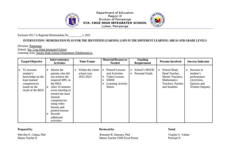 Intervention Plan for Math Gaps | PDF | Learning