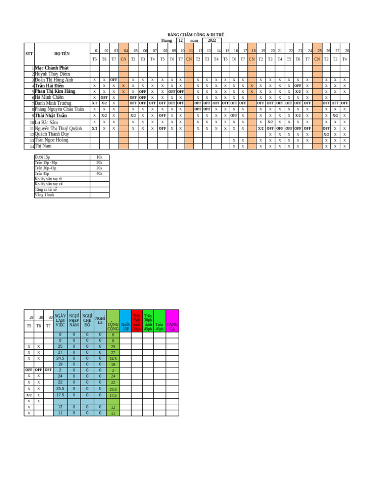 FILE CHẤM CÔNG T12 | PDF