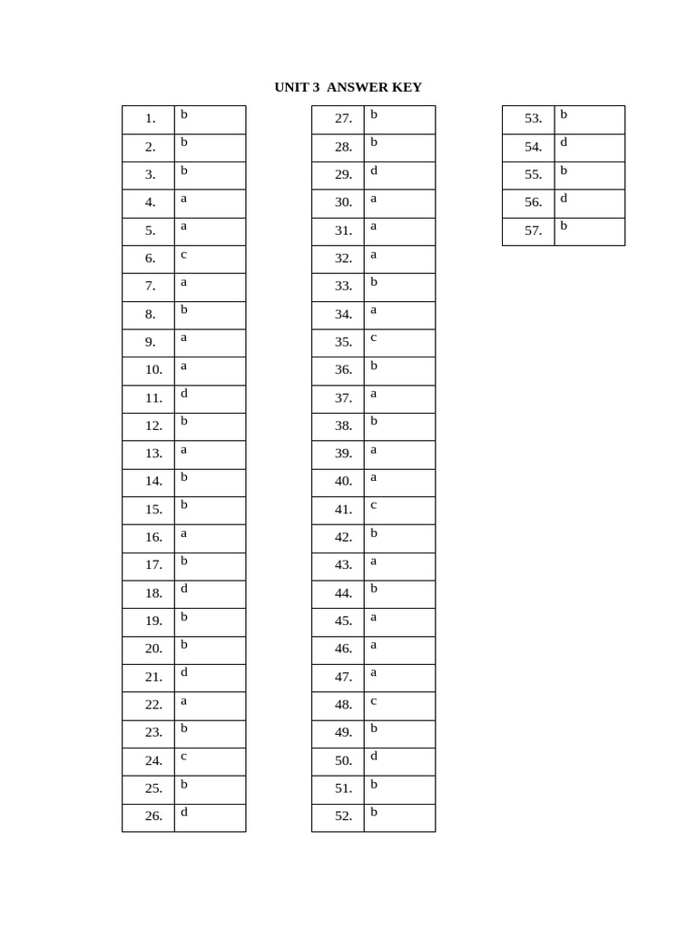 Unit 3 Answer Key | PDF