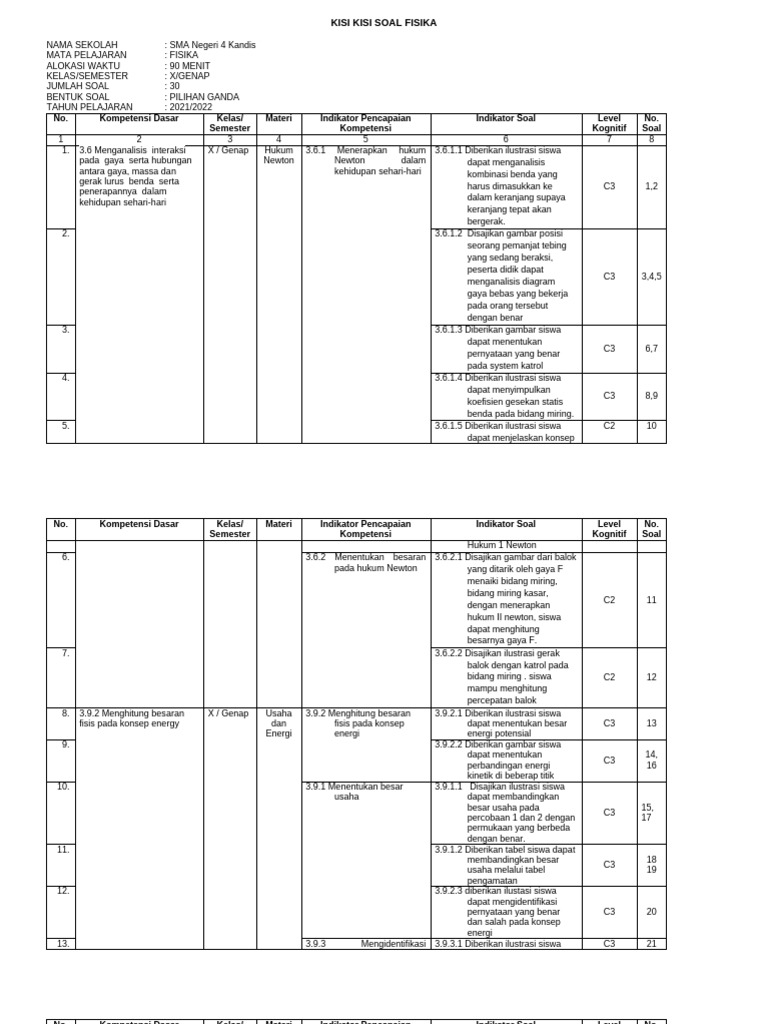 Kisi Kisi Fisika X Genap | PDF