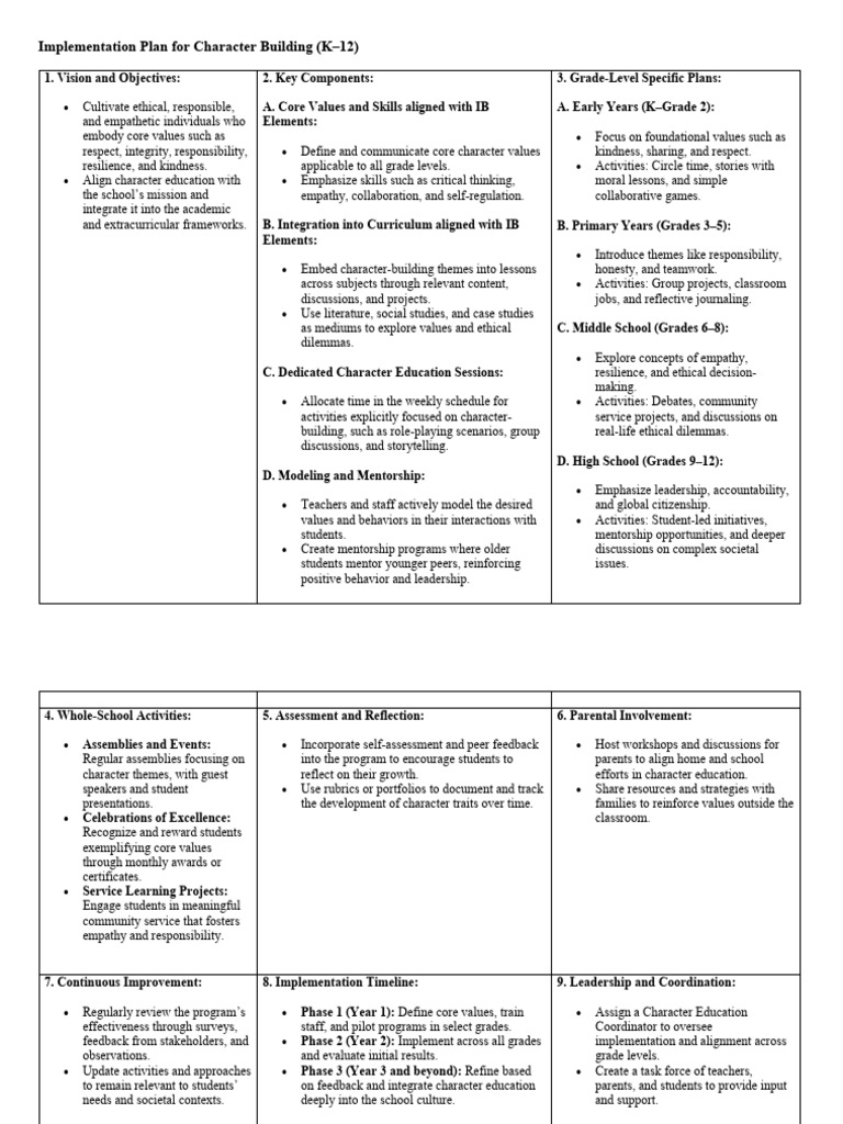 K–12 Character Building Implementation Plan | PDF | Mentorship | Leadership