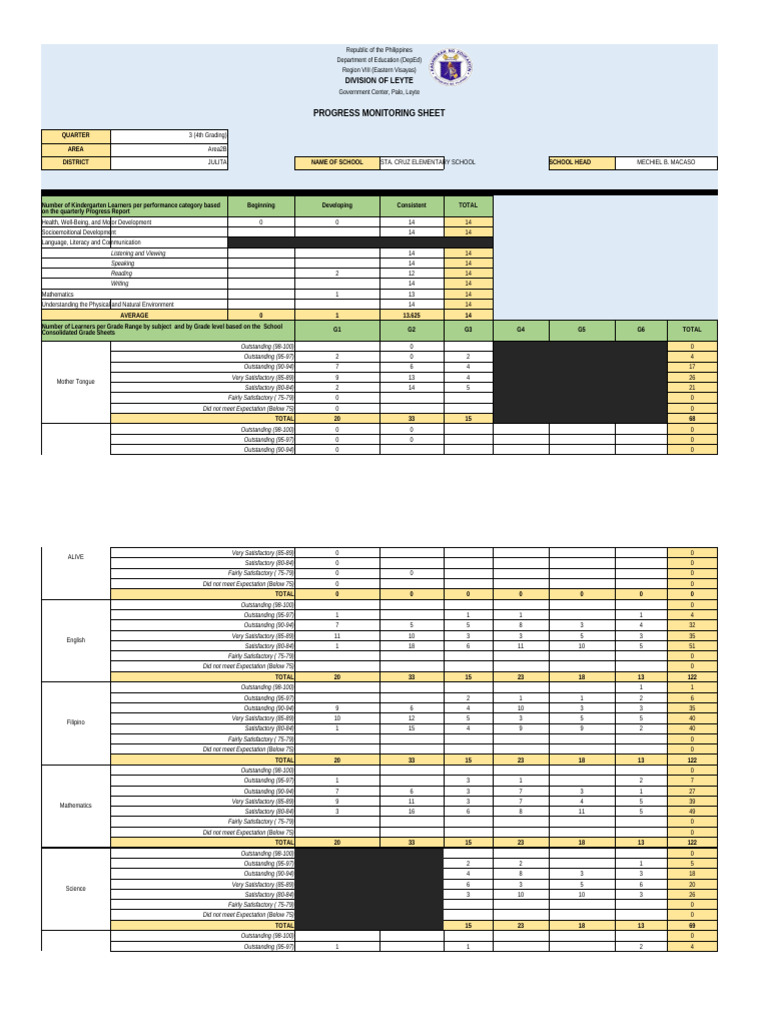 4th Grading Progress Report - Sta. Cruz | PDF | Applied Linguistics ...