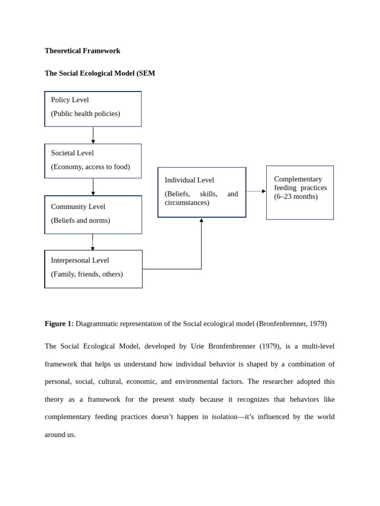 Theoretical Framework SEM | PDF | Behavioural Sciences | Social Psychology