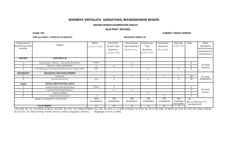 Class VIII Social Science Exam Blueprint | PDF