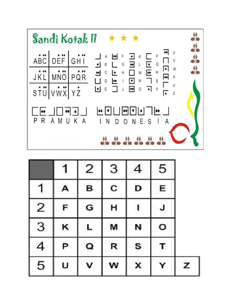 Macam - Macam Sandi Pramuka | PDF