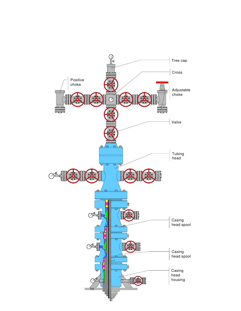 Wellhead | PDF