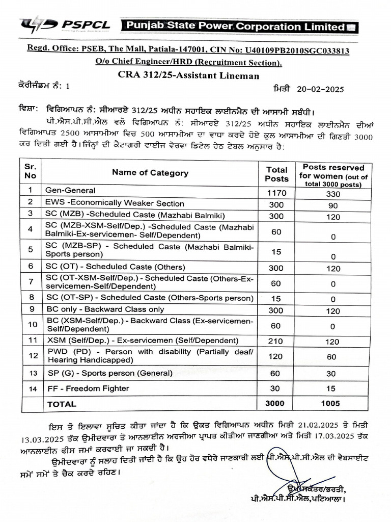 Corrigendum No120022025 | PDF