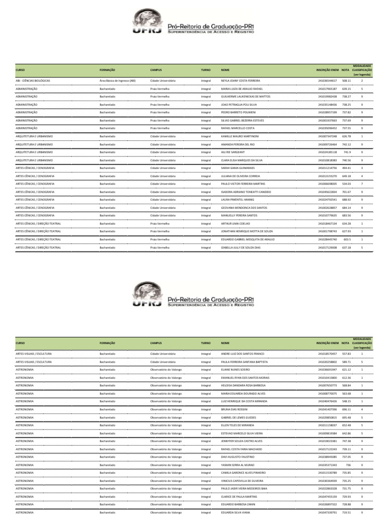 2025 1-SiSU-1a Lista de Espera | PDF | Diploma de bacharel | Diploma ...