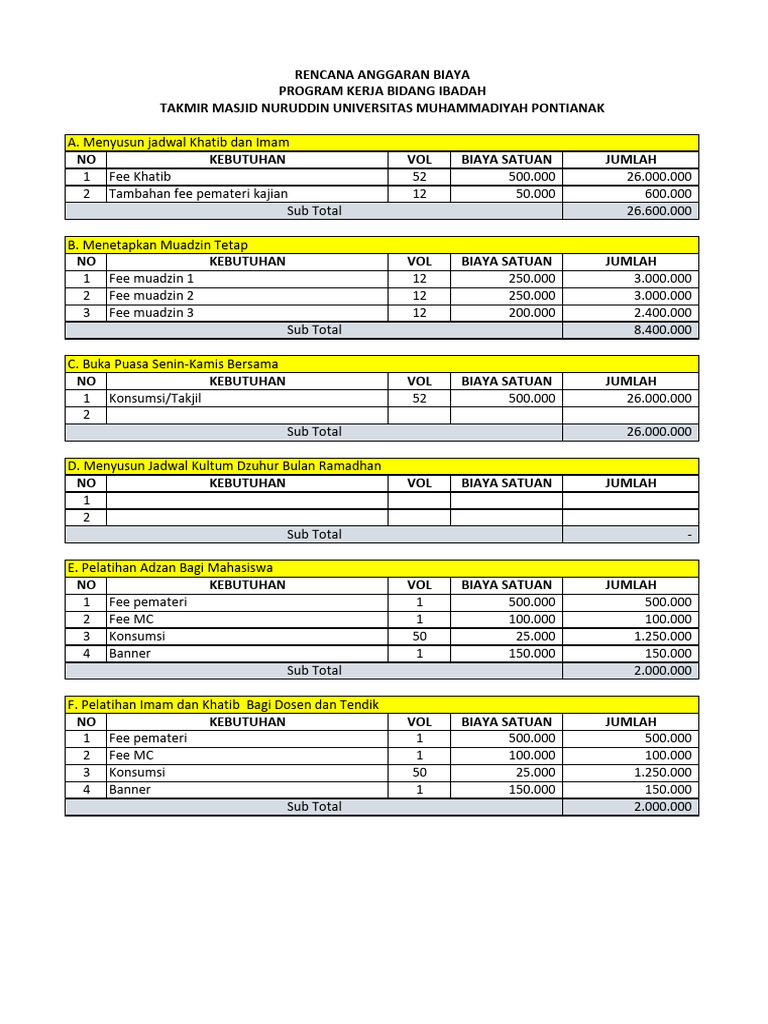 RAB Bidang Ibadah Masjid Nuruddin | PDF