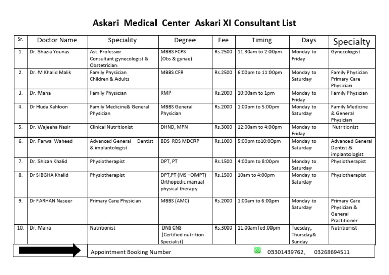 Askari Medicial Center | PDF | General Practitioner | Physical Therapy