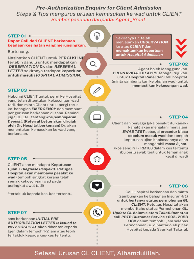 Steps & Tips Mengurus Urusan Kemasukan Ke Wad Untuk CLIENT (1) | PDF