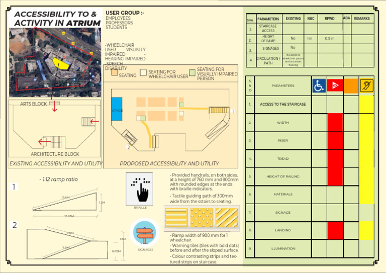 Jnafau - Atrium Case Study 06,010,017,024,29 | PDF | Stairs | Accessibility