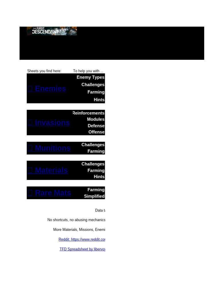 The First Descendant - Enemies, Locations and Materials | PDF | Desert