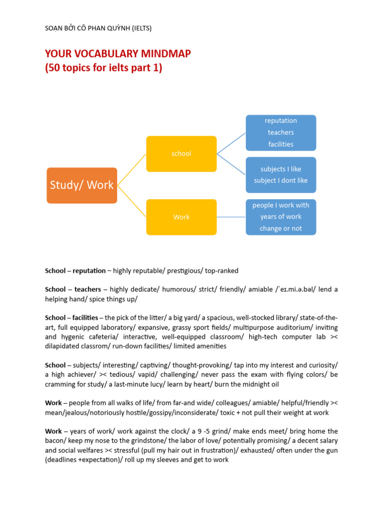 Speaking Vocabulary Mindmap | PDF
