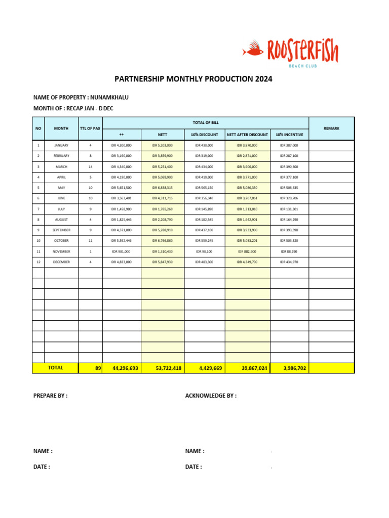 PPC NUNAMKHALU JAN - DEC 2024 10% Incentive | PDF