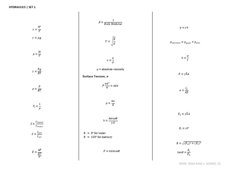 Hydraulics Set 1 Formulas | PDF | Pressure | Surface Tension