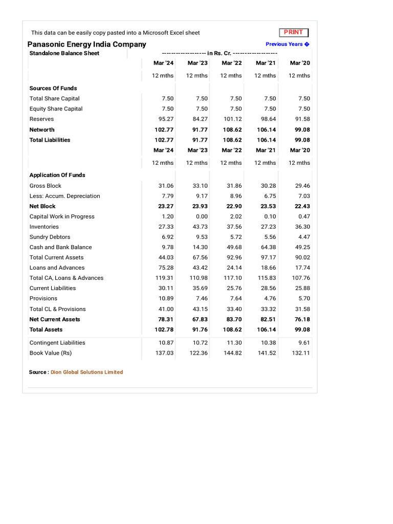 Balance Sheet Moneycontrol - Com - Company Info - Print Financials ...