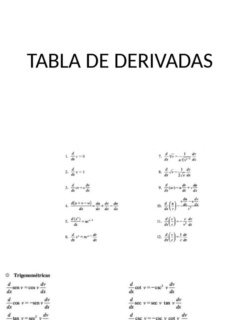 Formulario de Derivadas | PDF