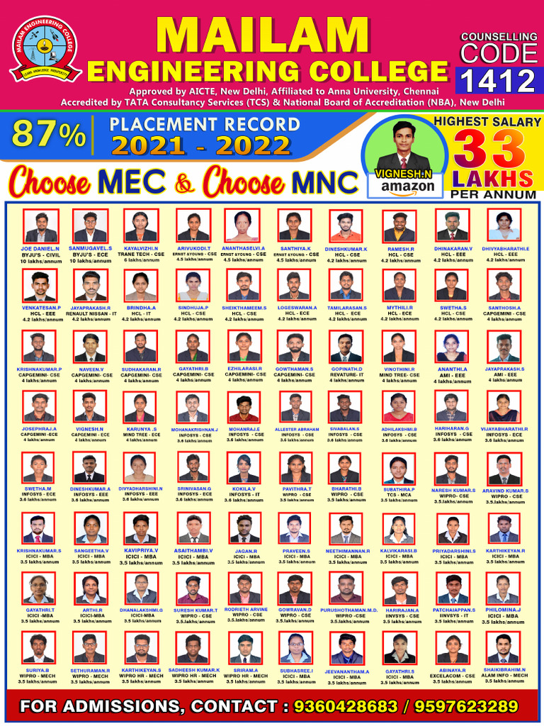 2022 Placement Students | PDF