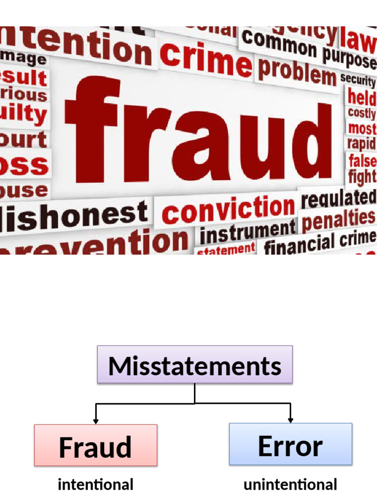 Fraud and Error in Financial Reporting | PDF | Audit | Auditor's Report