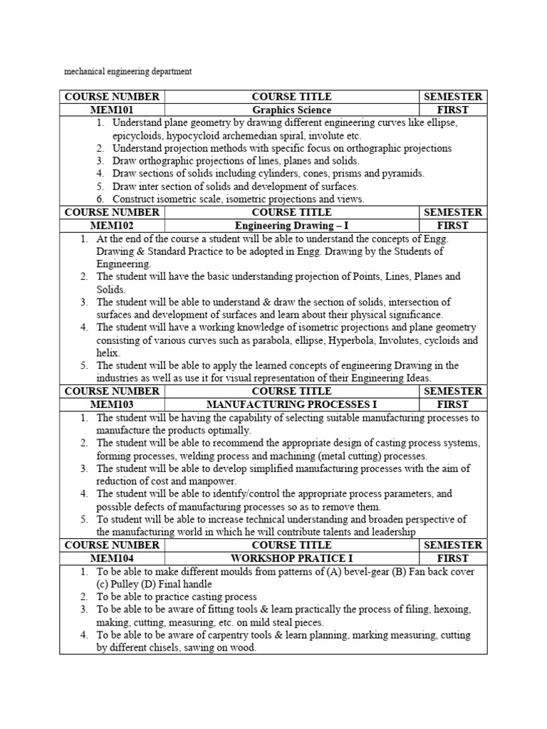 Mechanical Engineering Course Overview | PDF | Fluid Dynamics | Stress (Mechanics)
